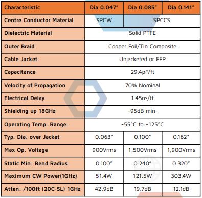 Reformable 50Ω RF Cables - Nisko