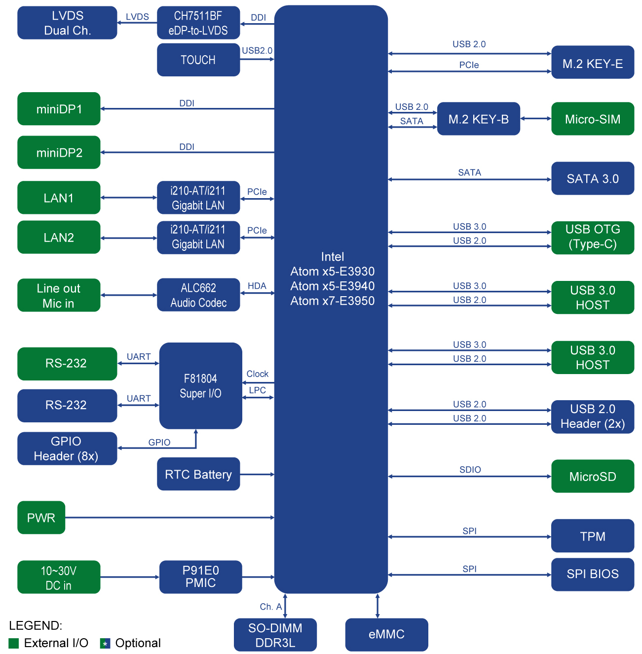SBC-APL-350 – Nisko