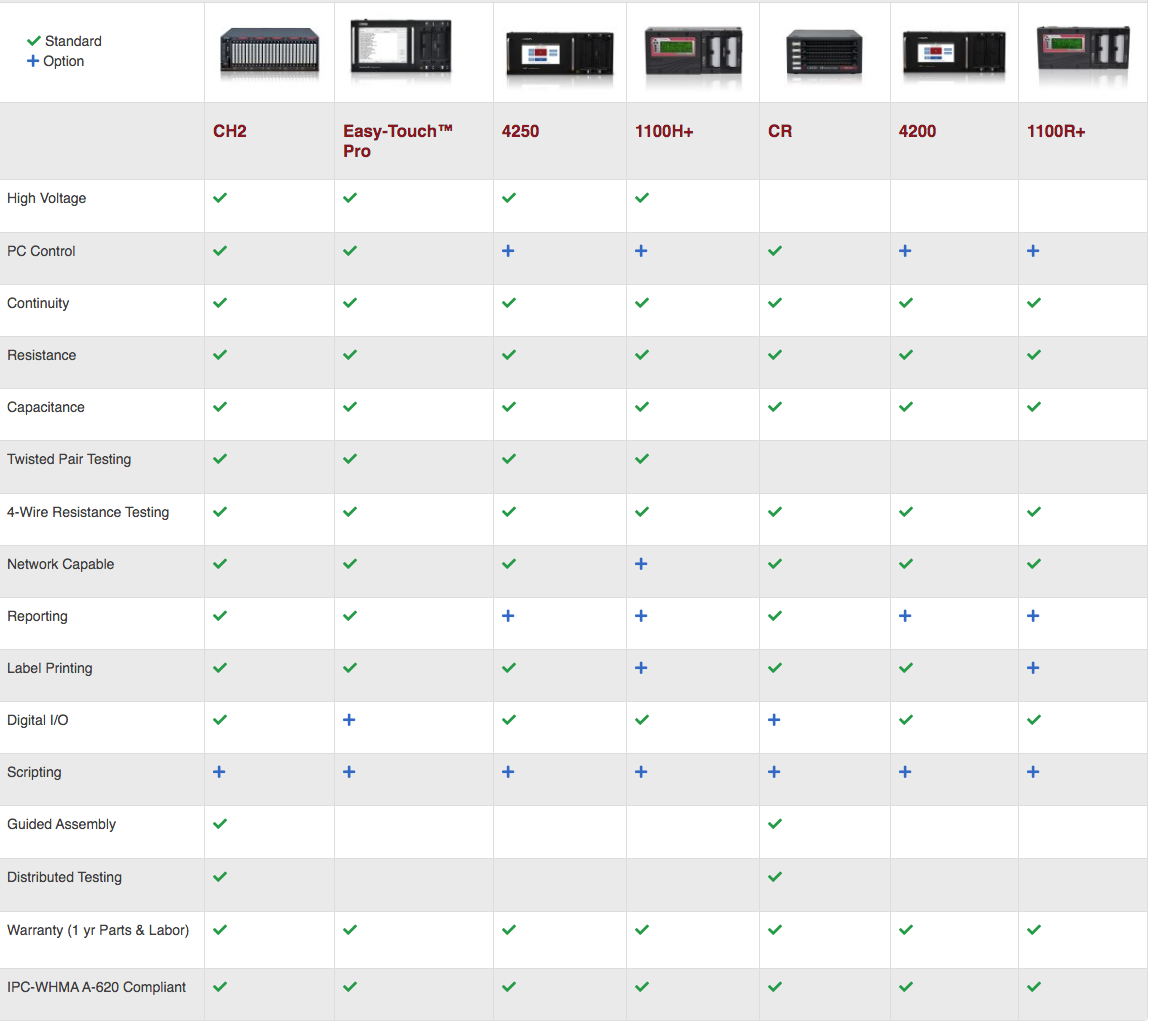 Cirris Tester Comparison Chart - Nisko