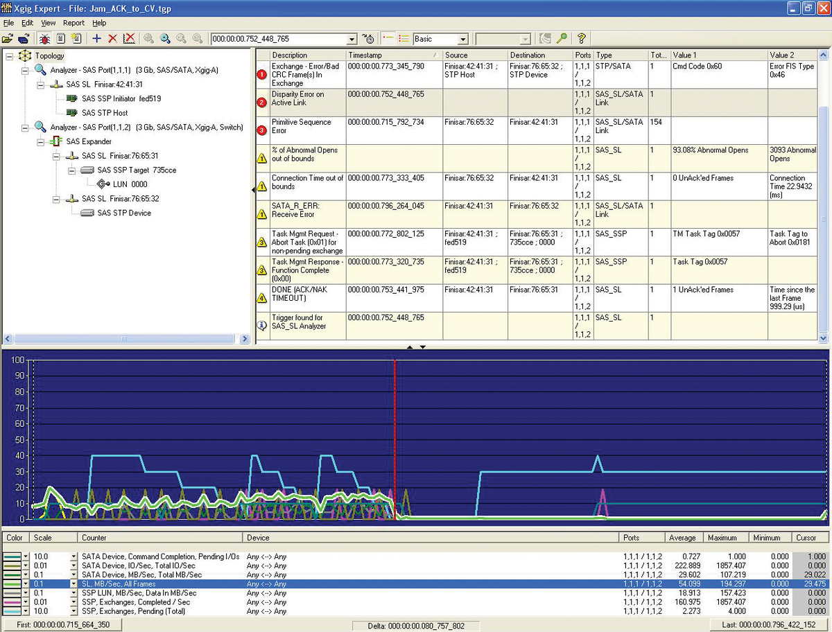 PCIe Test Equipment - Nisko