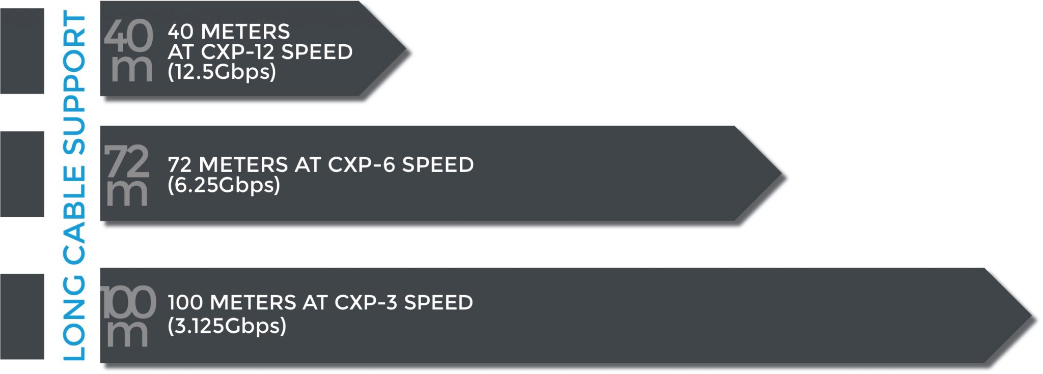 Coaxlink Quad CXP-12 - Nisko